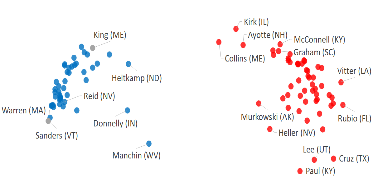 Mapping divisions in the US Senate (part 2) – The Excelements