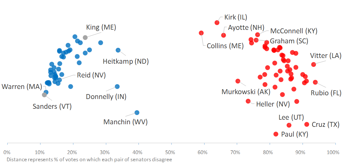 Mapping divisions in the US Senate (part 2) – The Excelements